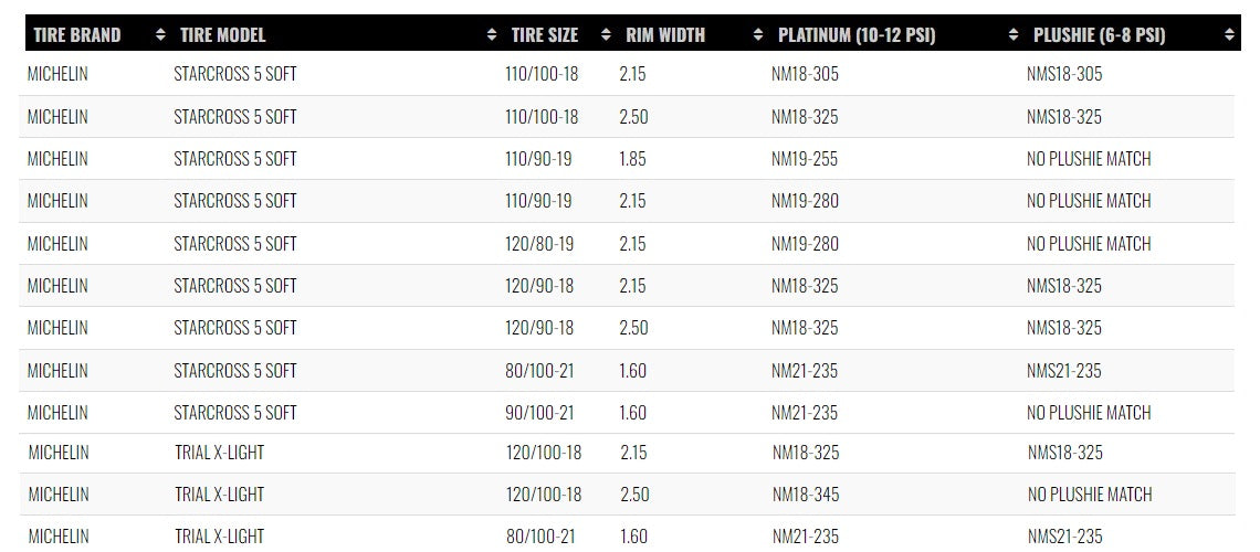 Nuetech NitroMousse Fitment Guide-Michelin 4 – Sierra Motorcycle Supply