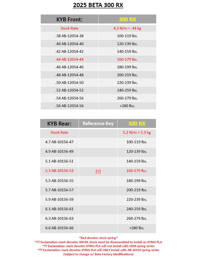 Beta 300RX Spring Chart – Sierra Motorcycle Supply