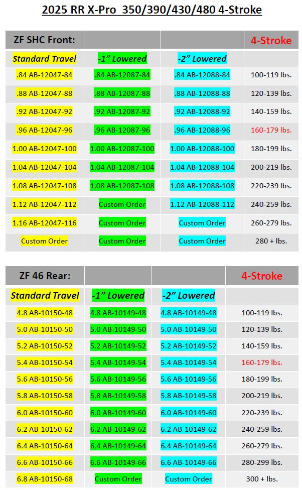 Beta X-Pro Sachs SHC Spring Charts – Sierra Motorcycle Supply