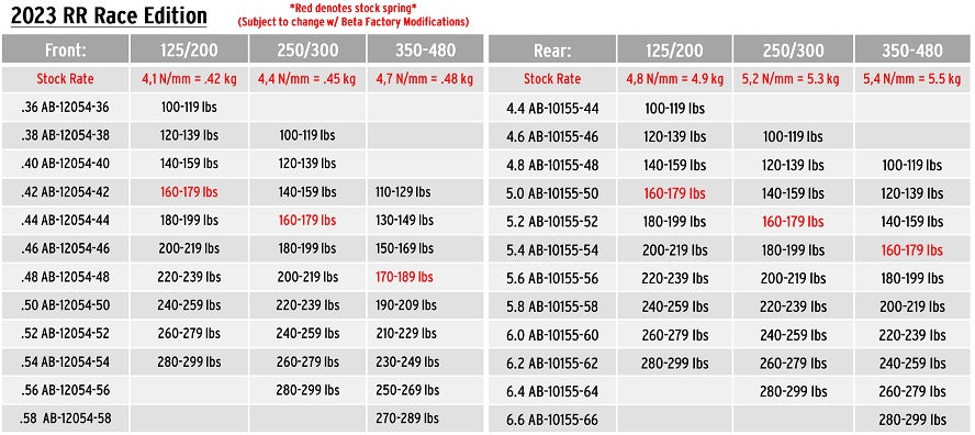 Beta 2023 Race Edition Spring Chart – Sierra Motorcycle Supply