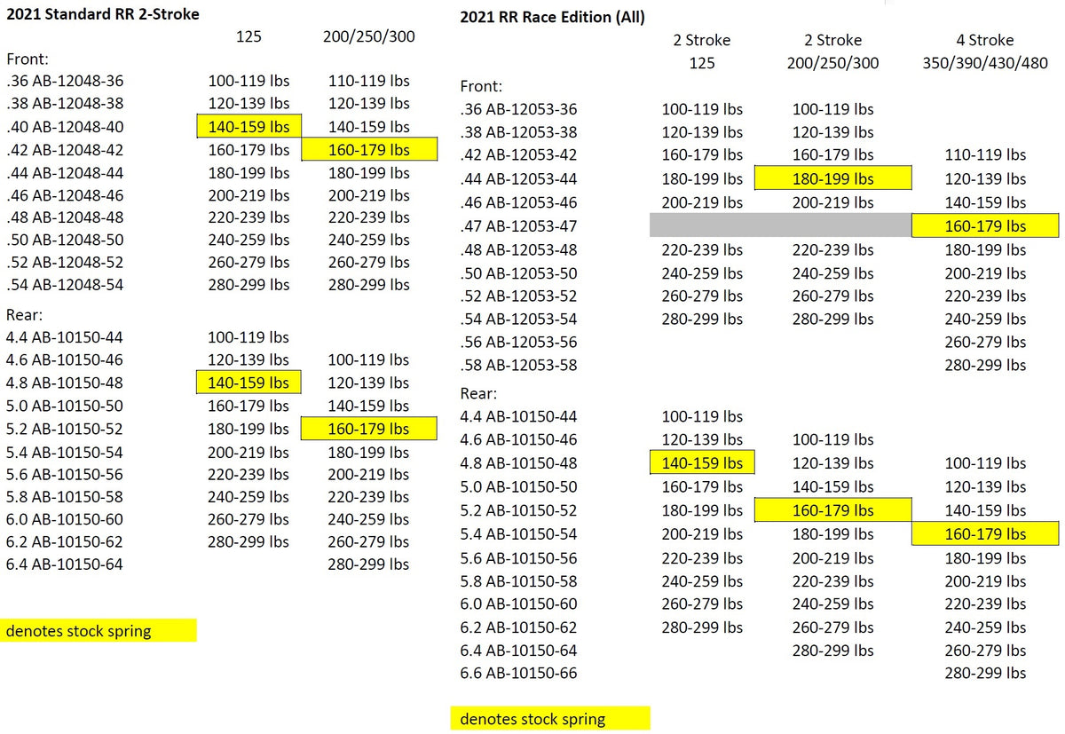 Beta 2021 Spring Chart – Sierra Motorcycle Supply