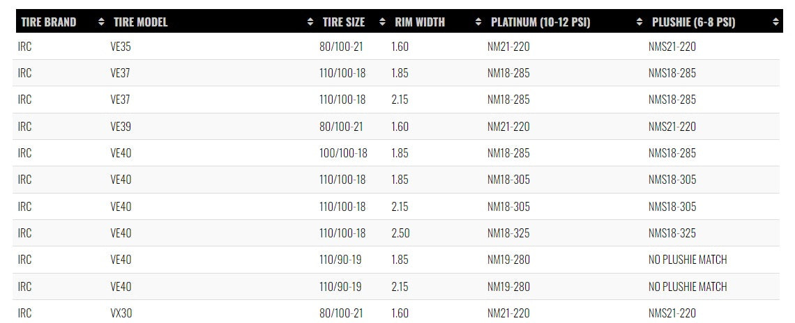 Nuetech NitroMousse Fitment Guide-IRC 3 – Sierra Motorcycle Supply