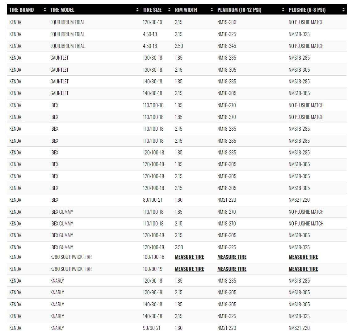 Nuetech NitroMousse Fitment Guide-Kenda 1 – Sierra Motorcycle Supply