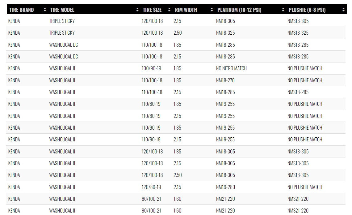 Nuetech NitroMousse Fitment Guide-Kenda 4 – Sierra Motorcycle Supply