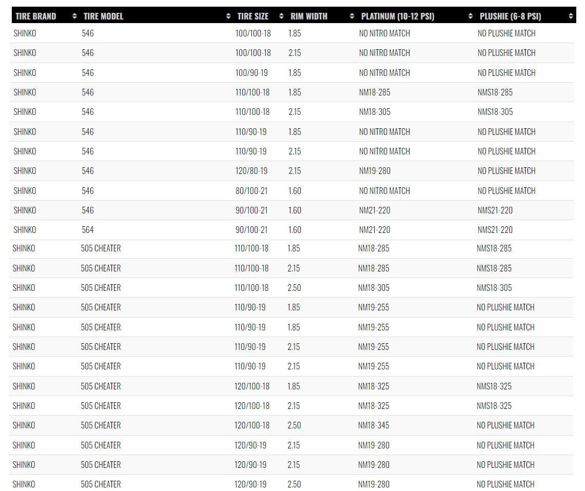 Nuetech NitroMousse Fitment Guide-Shinko 2 – Sierra Motorcycle Supply