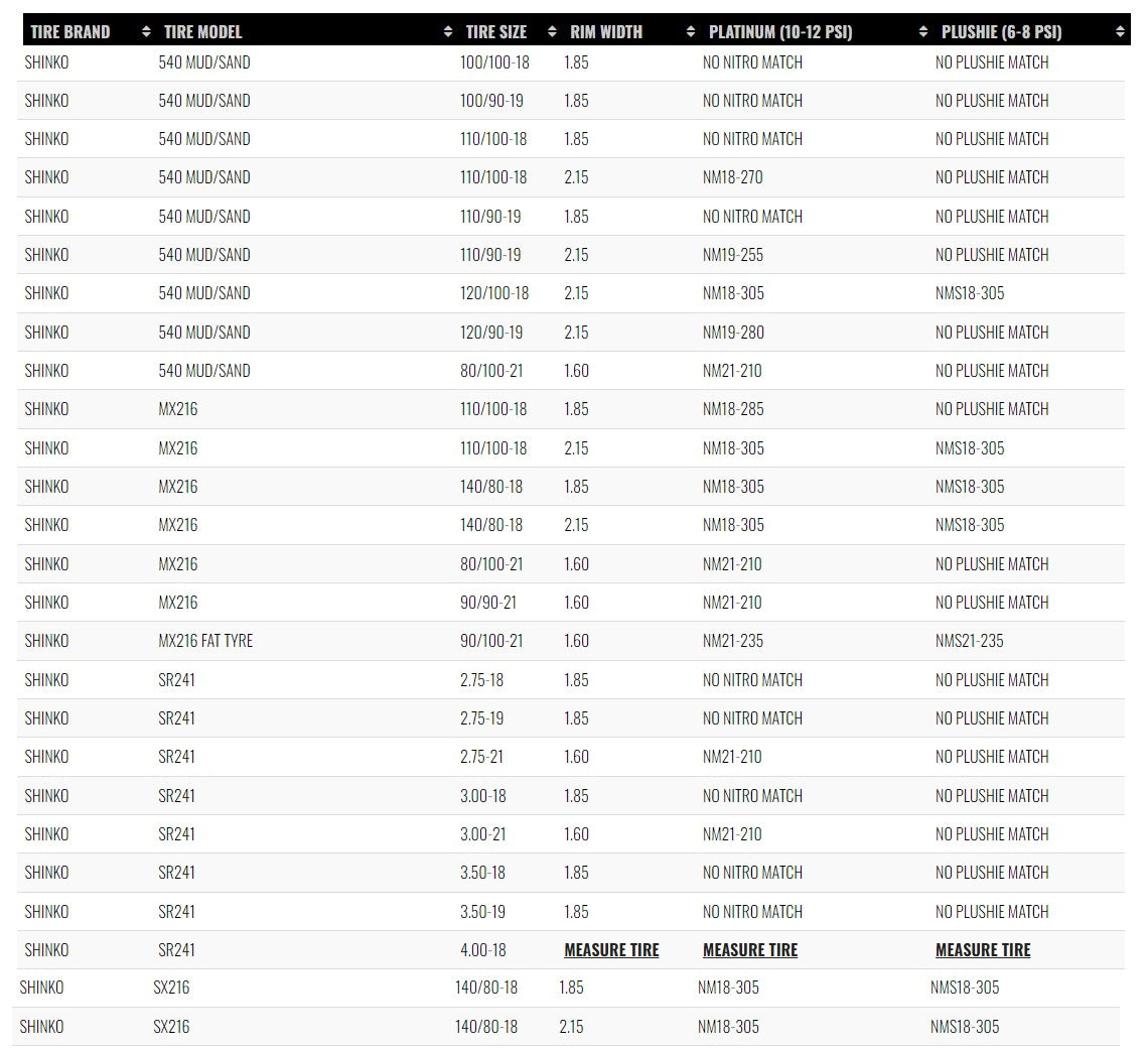 Nuetech NitroMousse Fitment Guide-Shinko 4 – Sierra Motorcycle Supply